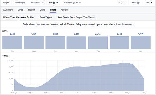 Inside The News Feeds Algorithm - Get Into The News Feeds