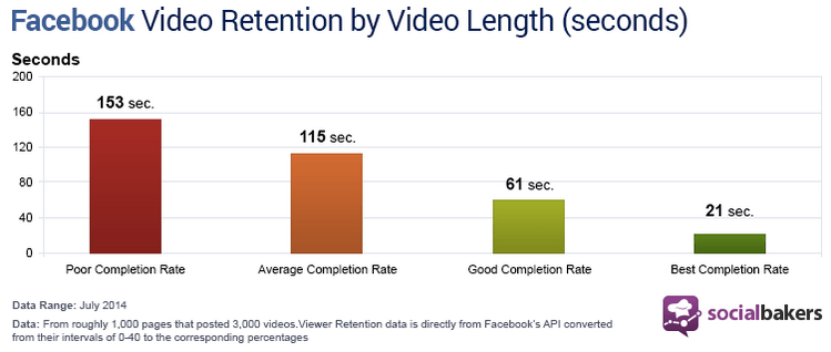The Importance Of Facebook Videos And How To Use Them For Your Business