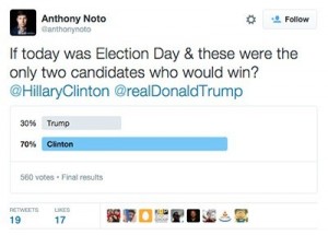 Twitter Polls: Find Out How To Maximize Their Benefits