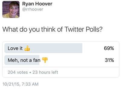 Twitter Polls: Find Out How To Maximize Their Benefits