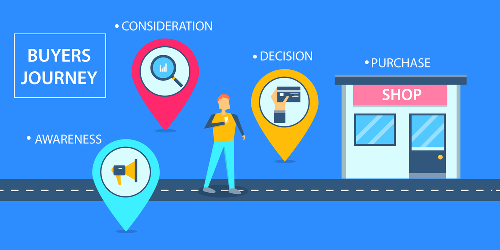 Exploring the Buyer's Journey - Key Stages and Strategies | Mass Planner
