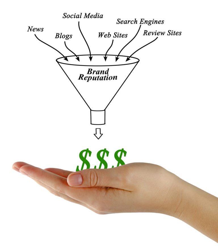Measuring Brand Sentiment - Analyzing Facebook Insights for Effective ...