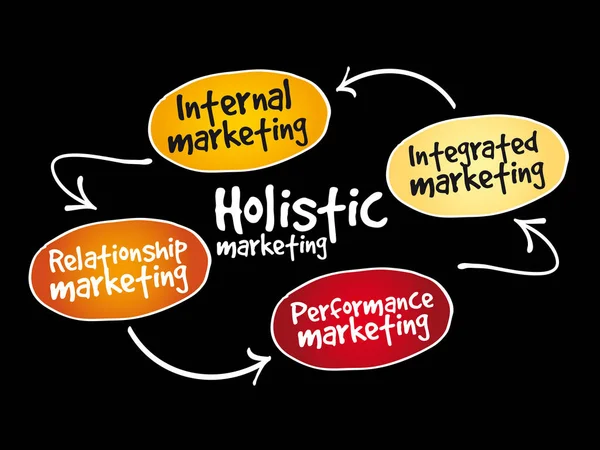 Integrating Holistic Marketing Into Your Business Strategy | Mass Planner